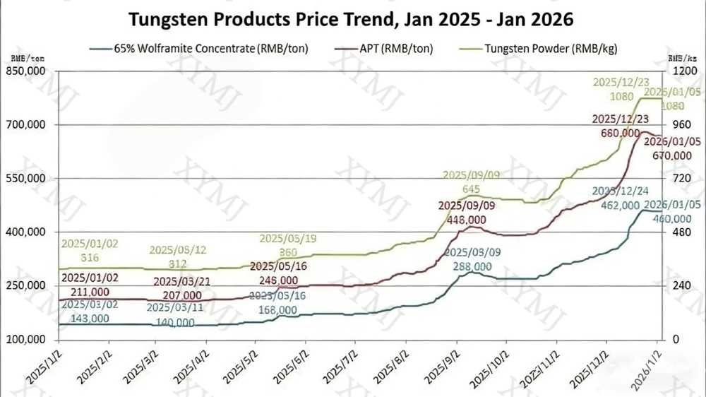 Tungsten Carbide Drill Bits for Metal: Guide to High Performance Metal ...